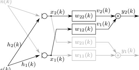 Signal Model For ICA Based Source Separation Download Scientific Diagram