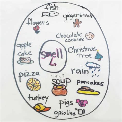 100 Thinking Maps Ideas Thinking Maps Thinking Map Thinking Maps Math