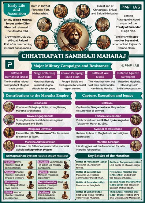 Chhatrapati Sambhaji Maharaj