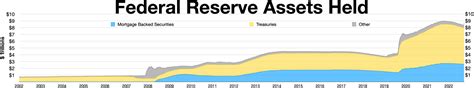 Filefederal Reserve Assets Heldwebp Wikipedia