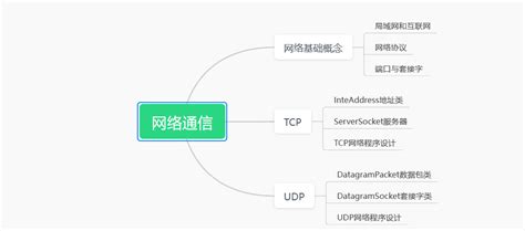 Udp Csdn
