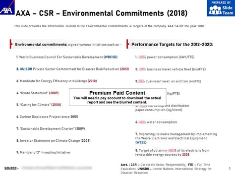 Axa Csr Environmental Commitments 2018 Powerpoint Design Template Sample Presentation Ppt