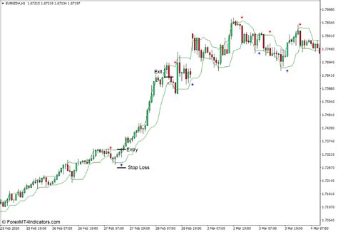 Arrows Curves Indicator For MT4 ForexMT4Indicators Com