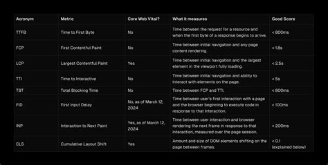 how vercel and next js improve your website s search engine ranking