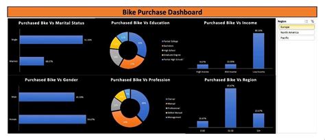 Mohaiminul Islam On Linkedin Excel Dashboard Pivotanalysis