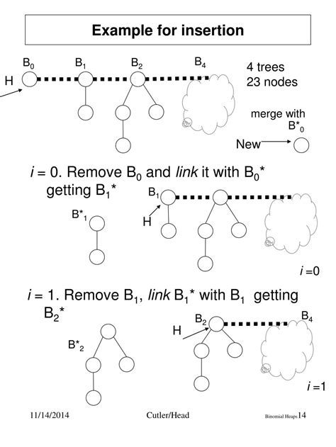 Ppt Binomial Heaps Powerpoint Presentation Free Download Id6628164