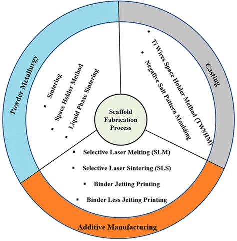 Acs Biomaterials Science And Engineering Vol 9 No 6 Acs Publications