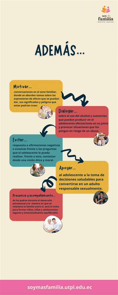 Soy Familia La Familia Como Educadora De Los Afectos Y La Sexualidad