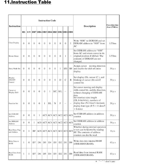 微控制器應用實驗室 [raspberry pi pico c sdk ] display ep 1 pio lcd1602a c code driver and 4x4 keypad