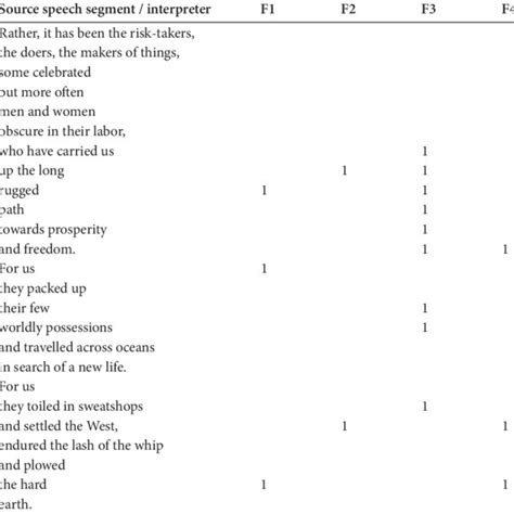 Daniel Gile Professor Emeritus Phd Hdr Université De La Sorbonne Nouvelle Paris 3 Paris