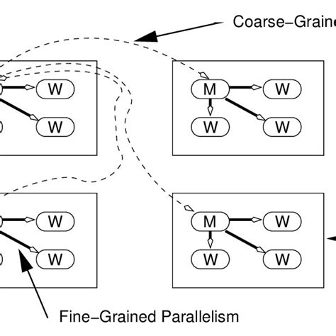 Hybrid Mpimpi Parallelization Of Raxml On Bluegenel Download Scientific Diagram