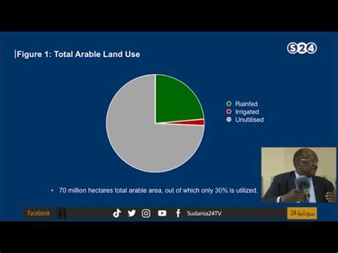 ‏مستقبل السودان فى الزراعة ، ورقة علمية عملية حول مستقبل السودان كوجهه جاذبة فى مجال الانتاج
