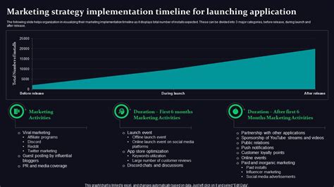 Marketing Strategy Implementation Mobile Game Development And Marketing