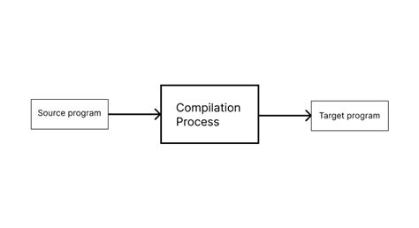 Parallelized Blocked Matrix Multiplication Using Openmp By Charith