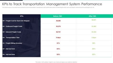 Developing Logistics System Powerpoint Templates Slides And Graphics