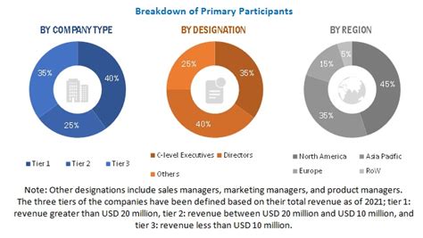 Manufacturing Execution System Market Size Share Growth Drivers