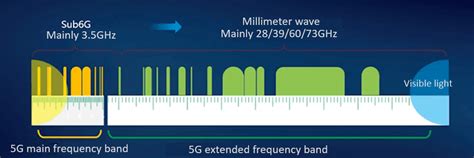 [introduction to 5g] 5g frequency domain resources 1 huawei