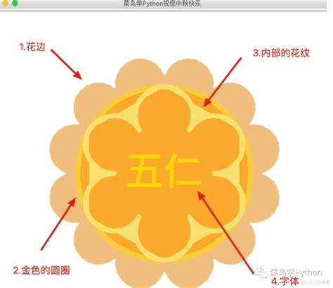 粽子python代码 python编写端午节 mob64ca14089531的技术博客 51cto博客