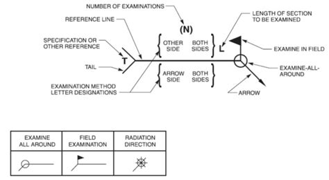 Interpreting Non Destructive Testing Symbols Learnweldingsymbols