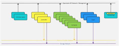 Setup Slurm Cluster For Hpc Slurm Or Simple Linux Utility For By
