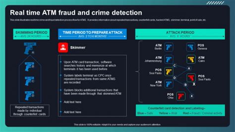Aml Transaction Monitoring Powerpoint Templates Slides And Graphics