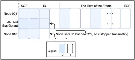 A CAN Protocol Overview Basics And Benefits NetBurner