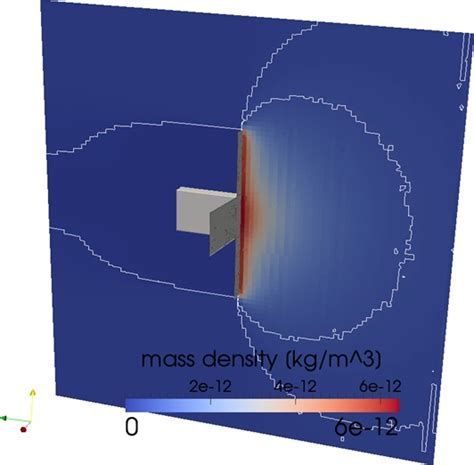 Pi Dsmc Modelling Of Satellite Drag