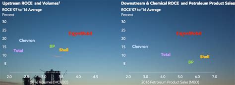 Buy Exxon Mobil Nyse Xom Seeking Alpha