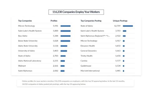Analyst Pricing Alternatives And More 2025 Capterra