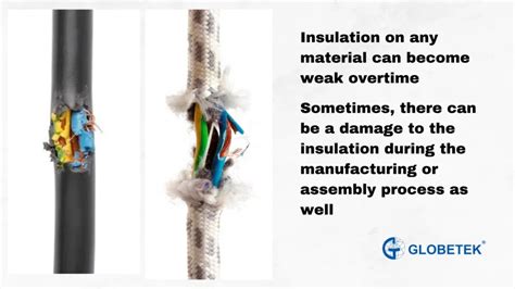 What Is Hipot Testing