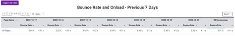 The Native App Bounce And Exit Analysis Blue Triangle Help Center