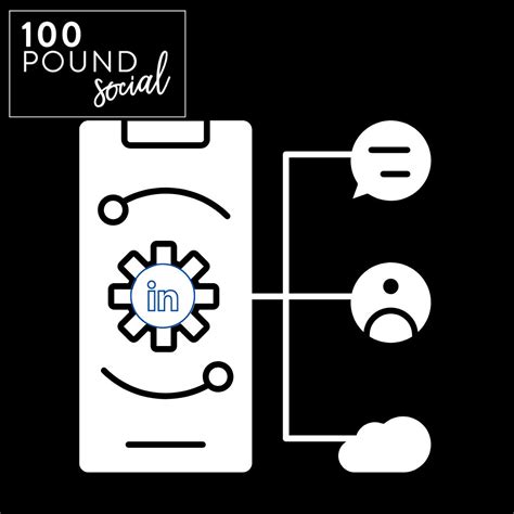 Adam Harrison On Linkedin Linkedinalgorithm Socialmediastrategy