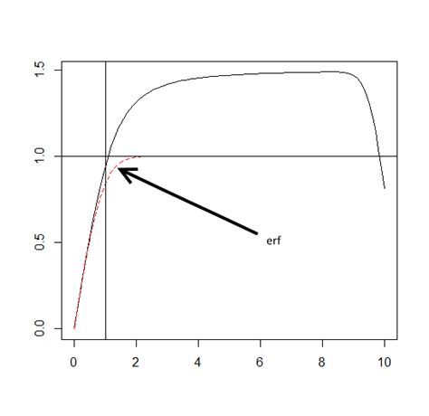 How To Calculate Erf Error Function Calculator Ebjs