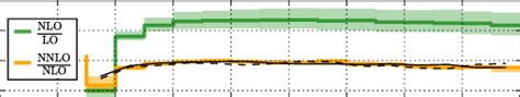 The Transverse Momentum Spectrum Of The W Boson At Lo Nlo And Nnlo