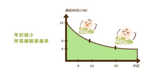 睡眠專欄