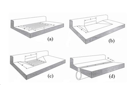 Types Of Street Inlets [1] Download Scientific Diagram