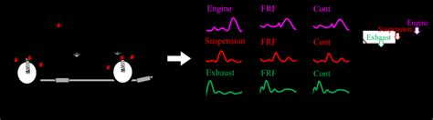 Application Of Operational TPA And The Obtained Contribution Image From Download Scientific
