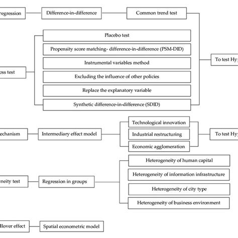 Empirical Research Process Diagram Download Scientific Diagram