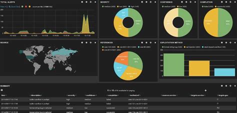 Security Os Kİbana Firstly I Want To Write About The By Batuhan Şenoğlu Medium