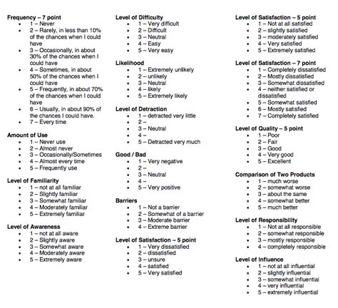 Likert Scales Marketing Research Pinterest