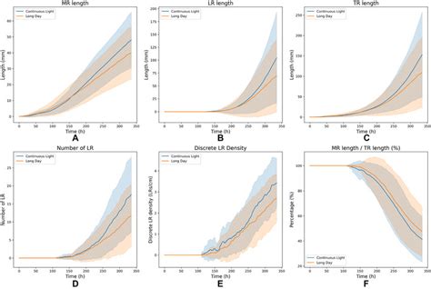 Traditional Rsa Parameters Expanded To The Temporal Dimension A Main