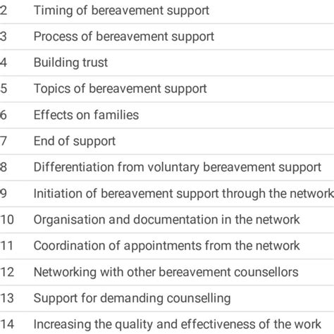 Participants Of The Semi Structured Interviews N 15 Download