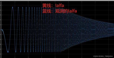 Simulink电机foc观测器模型，采用龙贝格观测器pll进行无传感器控制simulink 无感foc搭建 Csdn博客