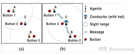 多智能体强化学习2022论文（十）sog 知乎