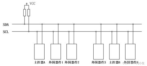 基于32位单片机的裸机开发：使用定时器进行任务调度 V20 物联沃 Iotword物联网