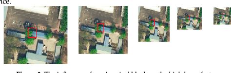 Figure 2 From A Model Of Extracting Building From High Resolution