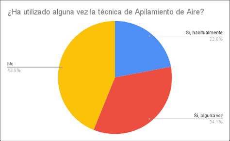 Frecuencia De Utilización Download Scientific Diagram