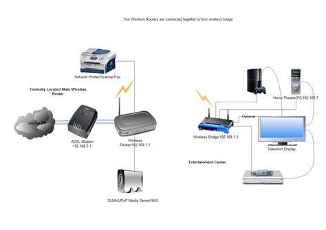 best wifi bridge router