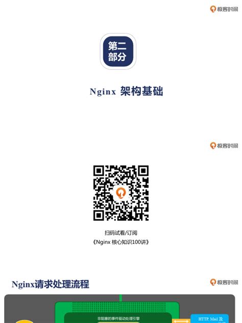 Nginx核心知识100讲 第二部分课件 Pdf Internet Protocol Suite Port Computer