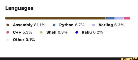 Verilog Memes Best Collection Of Funny Verilog Pictures On Ifunny